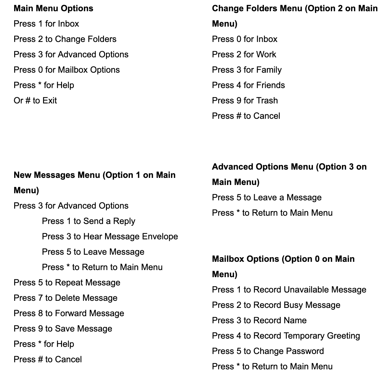 Voicemail Box Cheat Sheet