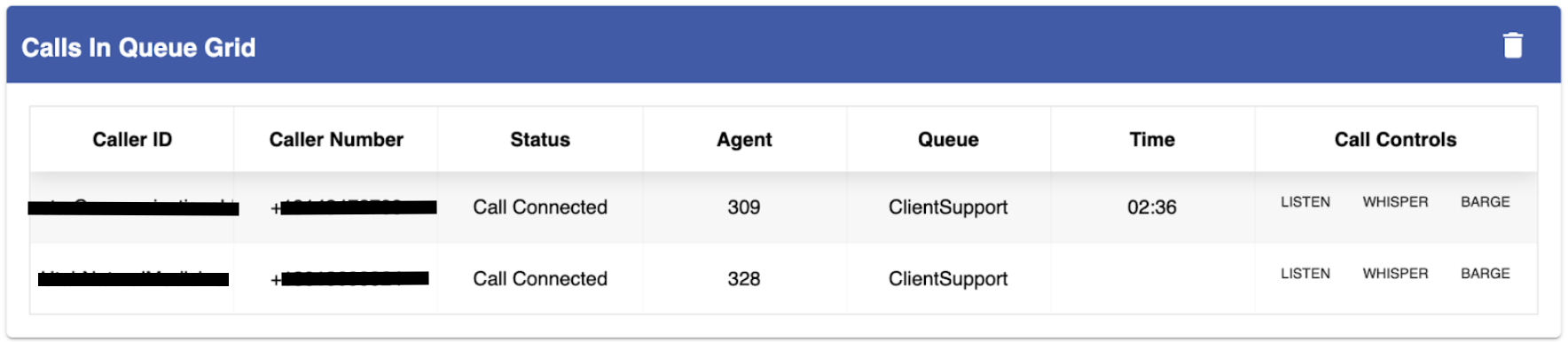 FluentCloud Insights Queue Reports