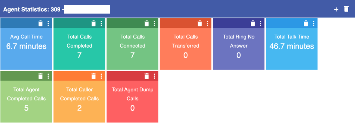 FluentCloud Insights Queue Reports